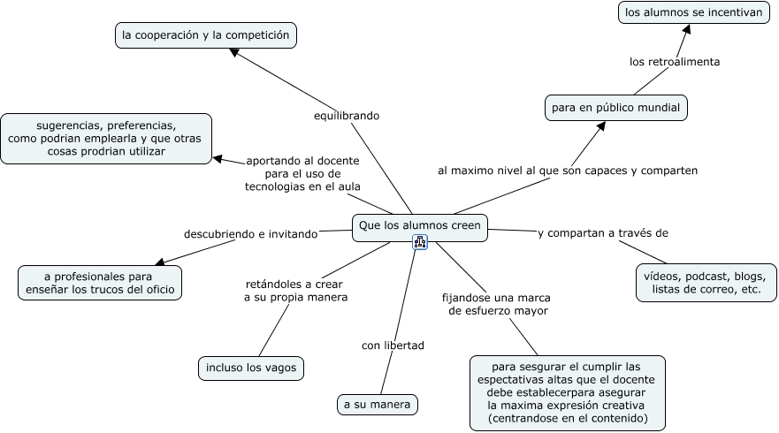 Capitulo 8 - Deja que tus alumnos creen
